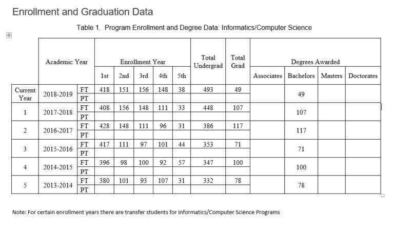 Sarjana Teknik Informatika – STEI