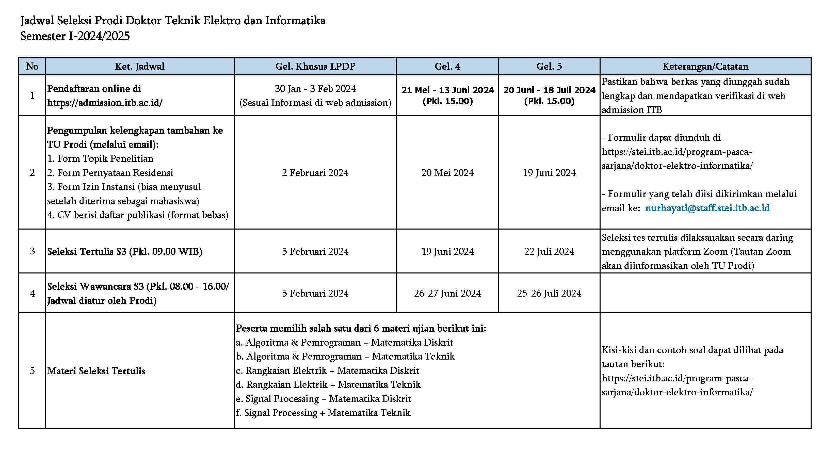 Doktor Teknik Elektro & Informatika – STEI
